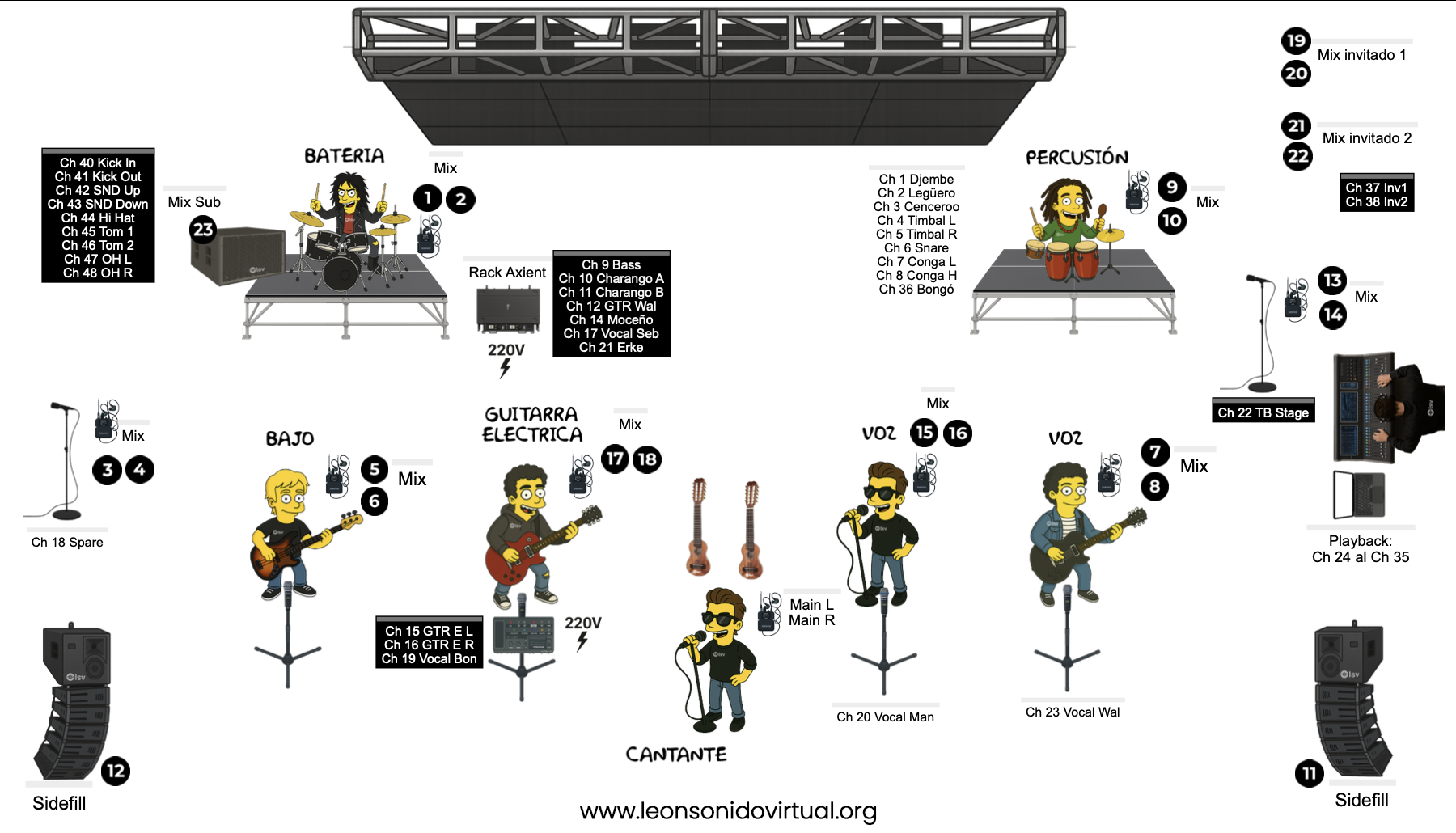 Stage Plot - LSV PRO